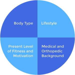 Why Exude | Exude Fitness