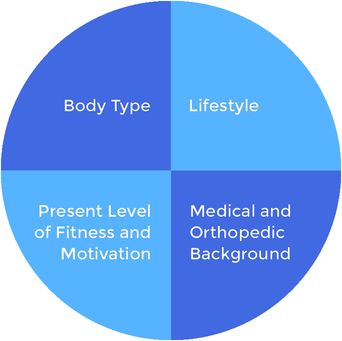 Why Exude | Exude Fitness